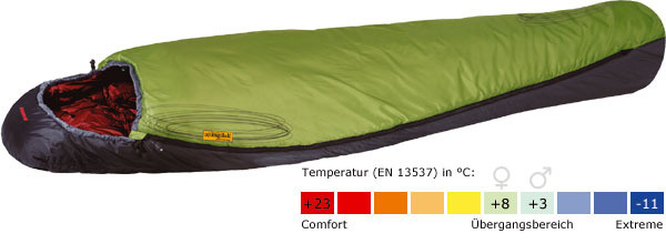 Śpiwór Mammut Ajungilak Igloo Spring 195L 195L | Akcesoria turystyczne ...